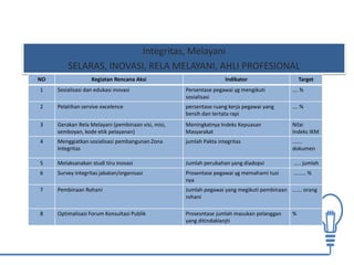PENGUATAN ETIKA DAN INTEGRITAS DENGAN BERFIKIR SYSTEMIK DI ERA VUCA.pptx