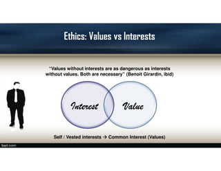 Penguatan Etika Publik: Innovating Ethics in Public Administration | PPT