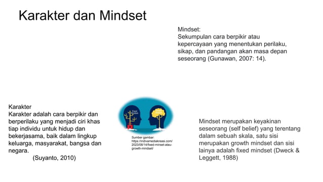 PENGUATAN KARAKTER BERBASIS MINDSET.pptx