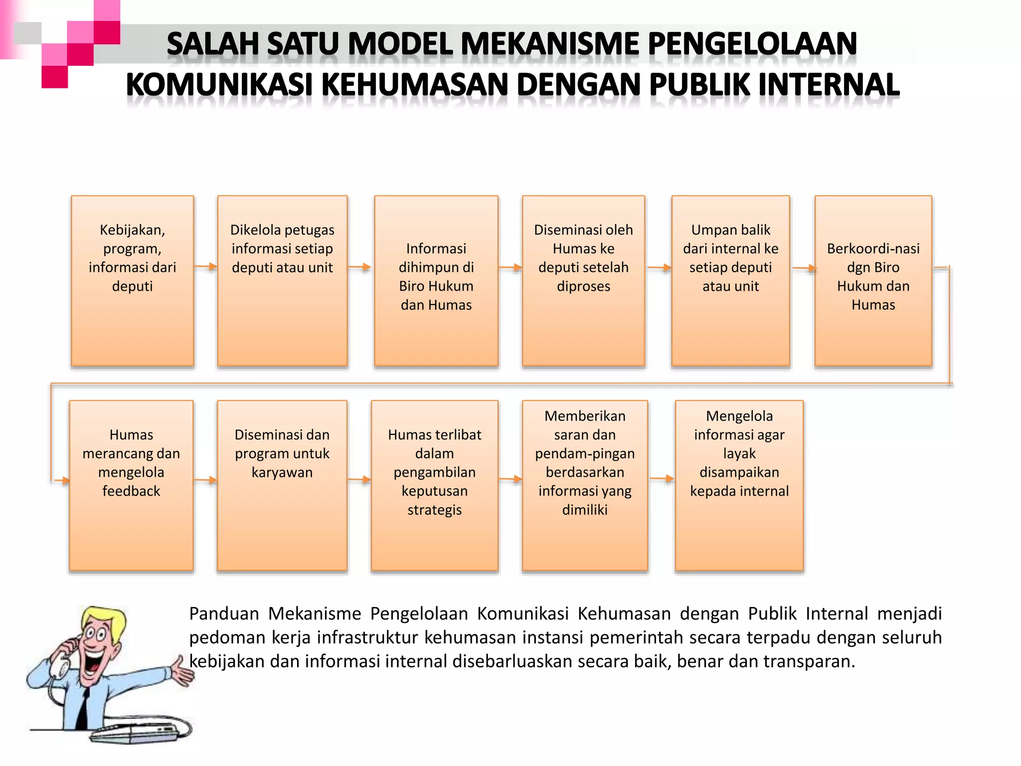 Penguatan Kelembagaan Kehumasan Pemerintah | PPTX