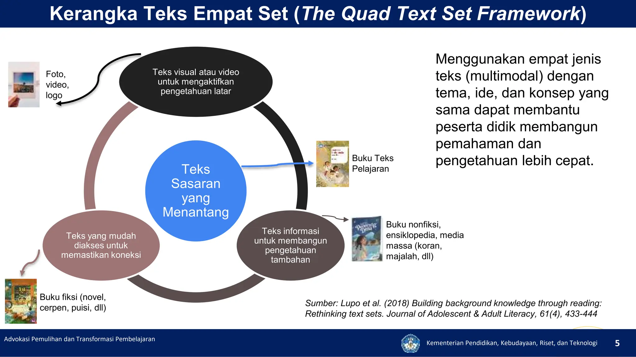 Penguatan Literasi Berbasis Teks Multimodal.pptx
