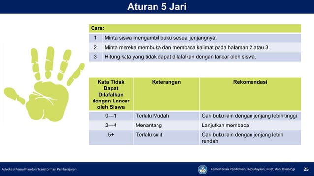 Penguatan Literasi Berbasis Teks Multimodal.pptx