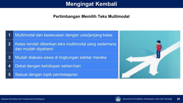Penguatan Literasi Berbasis Teks Multimodal.pptx