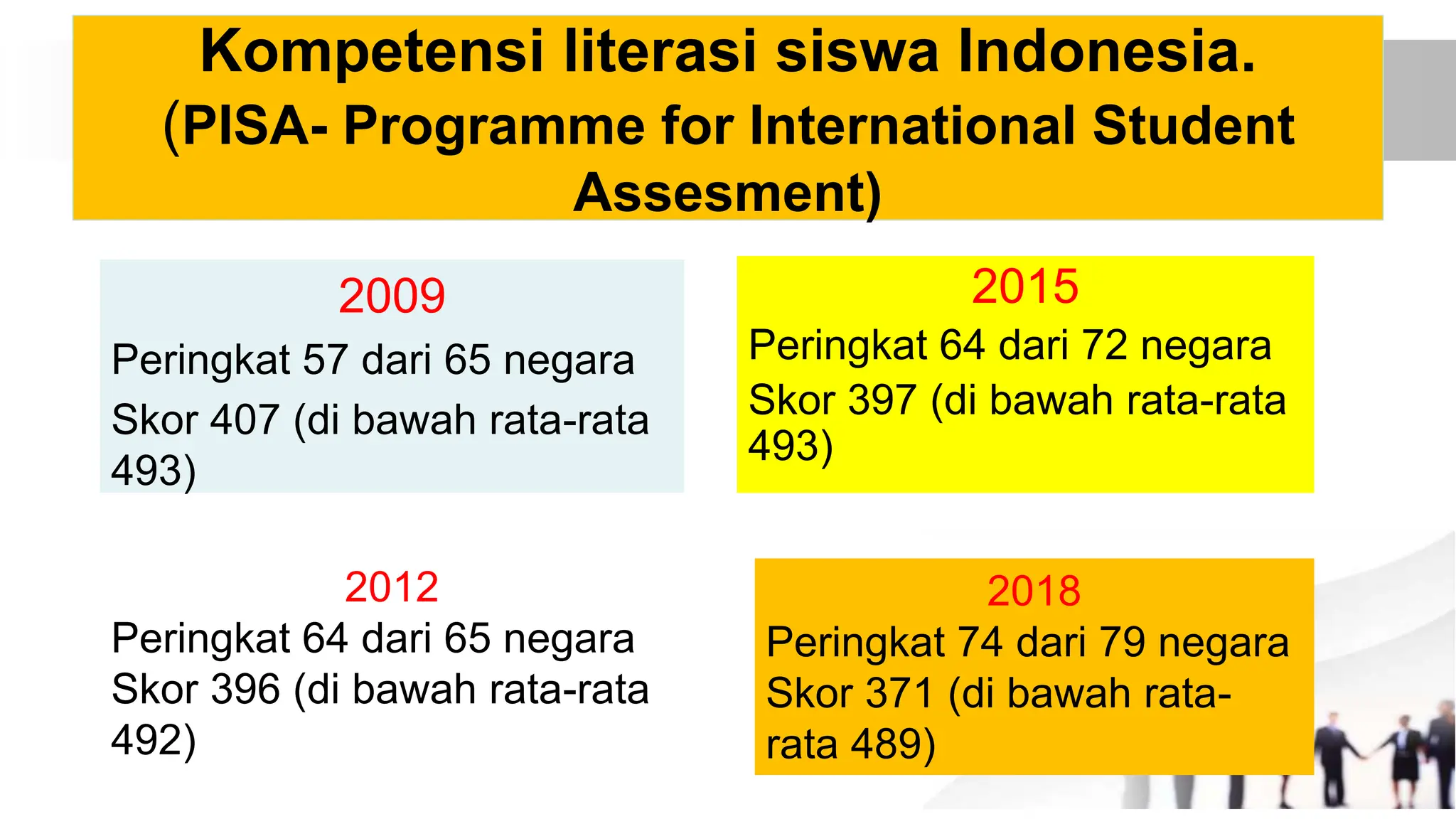 Penguatan Literasi dan Numerasi jenjang SMP.pptx