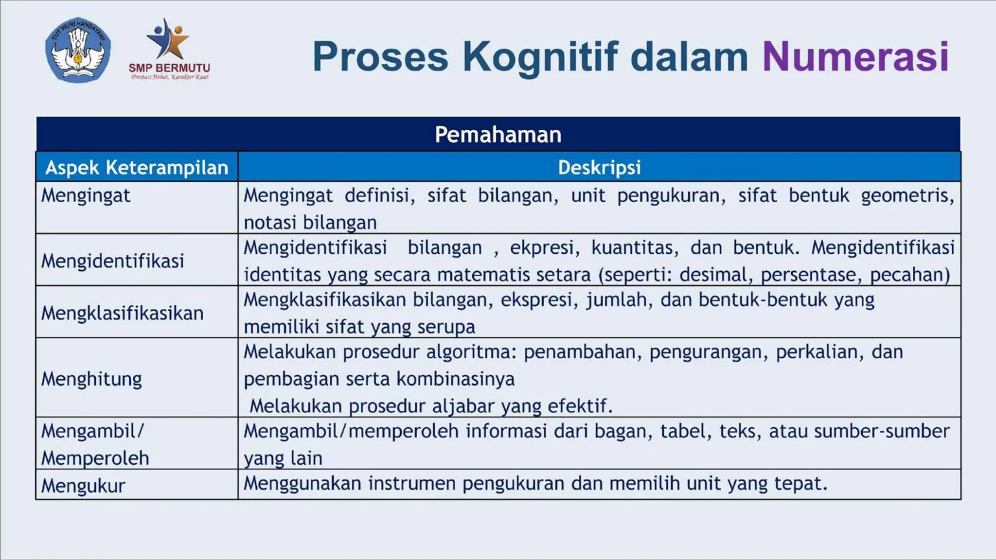 Penguatan Literasi dan Numerasi jenjang SMP.pptx