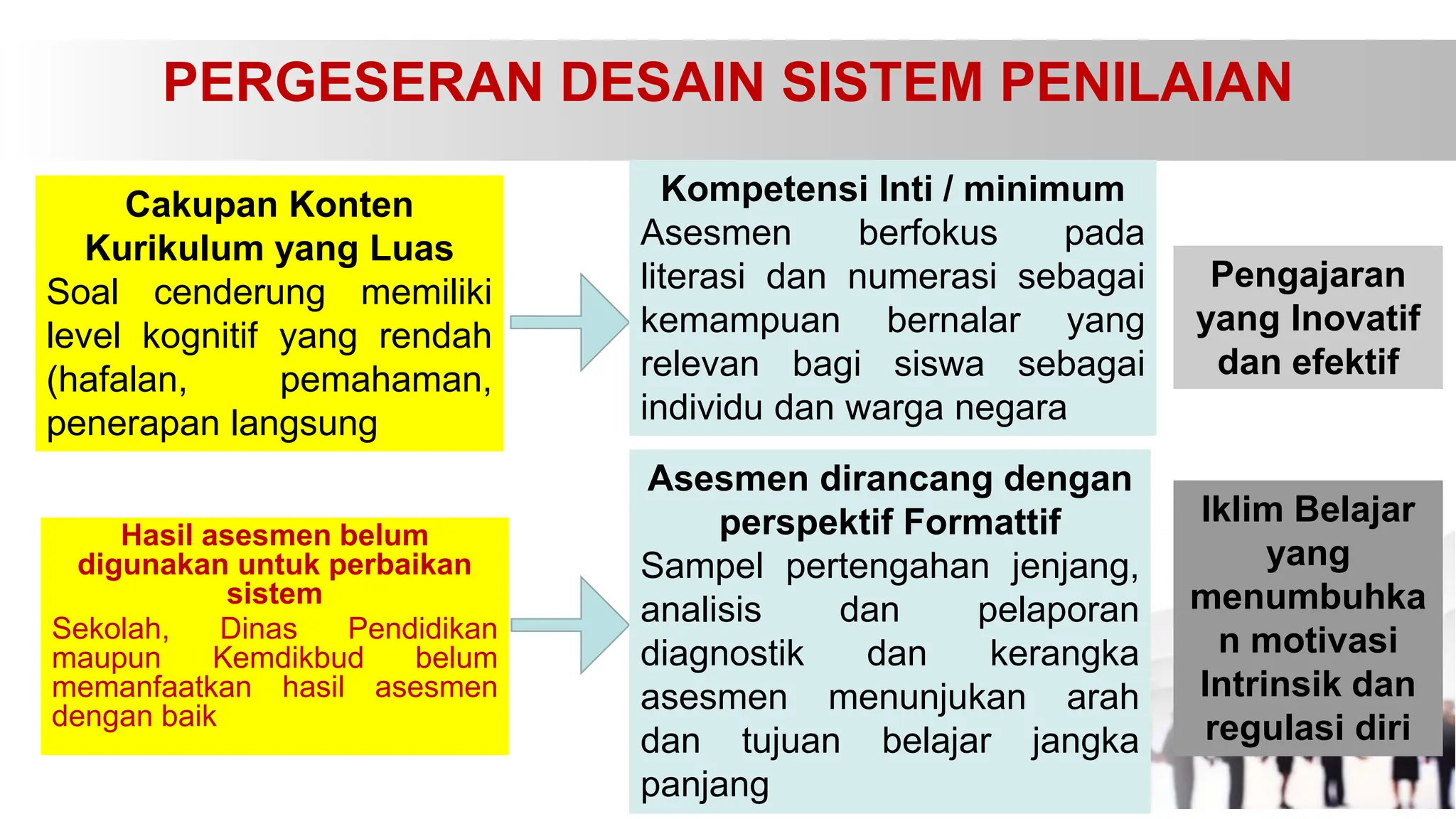 Penguatan Literasi dan Numerasi jenjang SMP.pptx