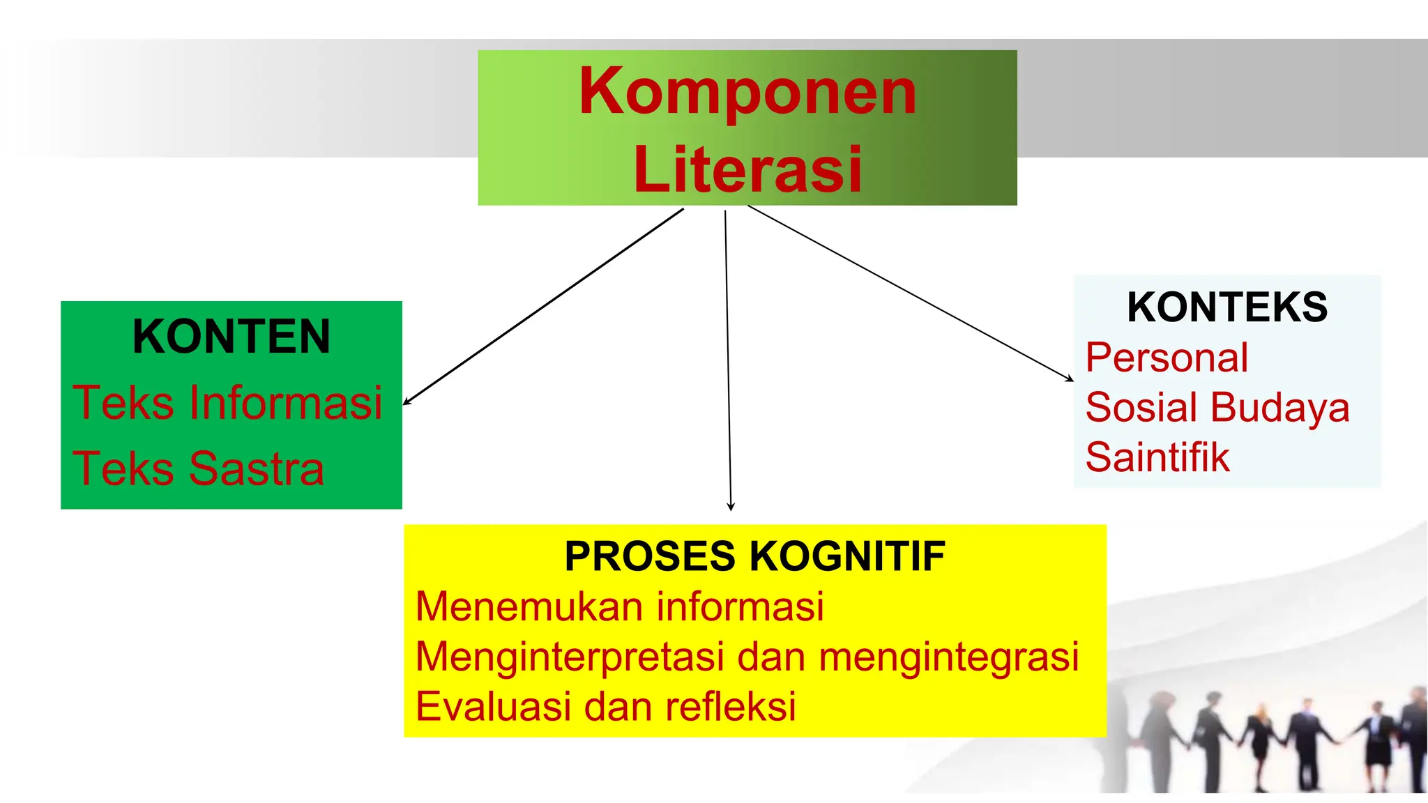 Penguatan Literasi dan Numerasi jenjang SMP.pptx