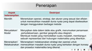 Penguatan Literasi dan Numerasi jenjang SMP.pptx