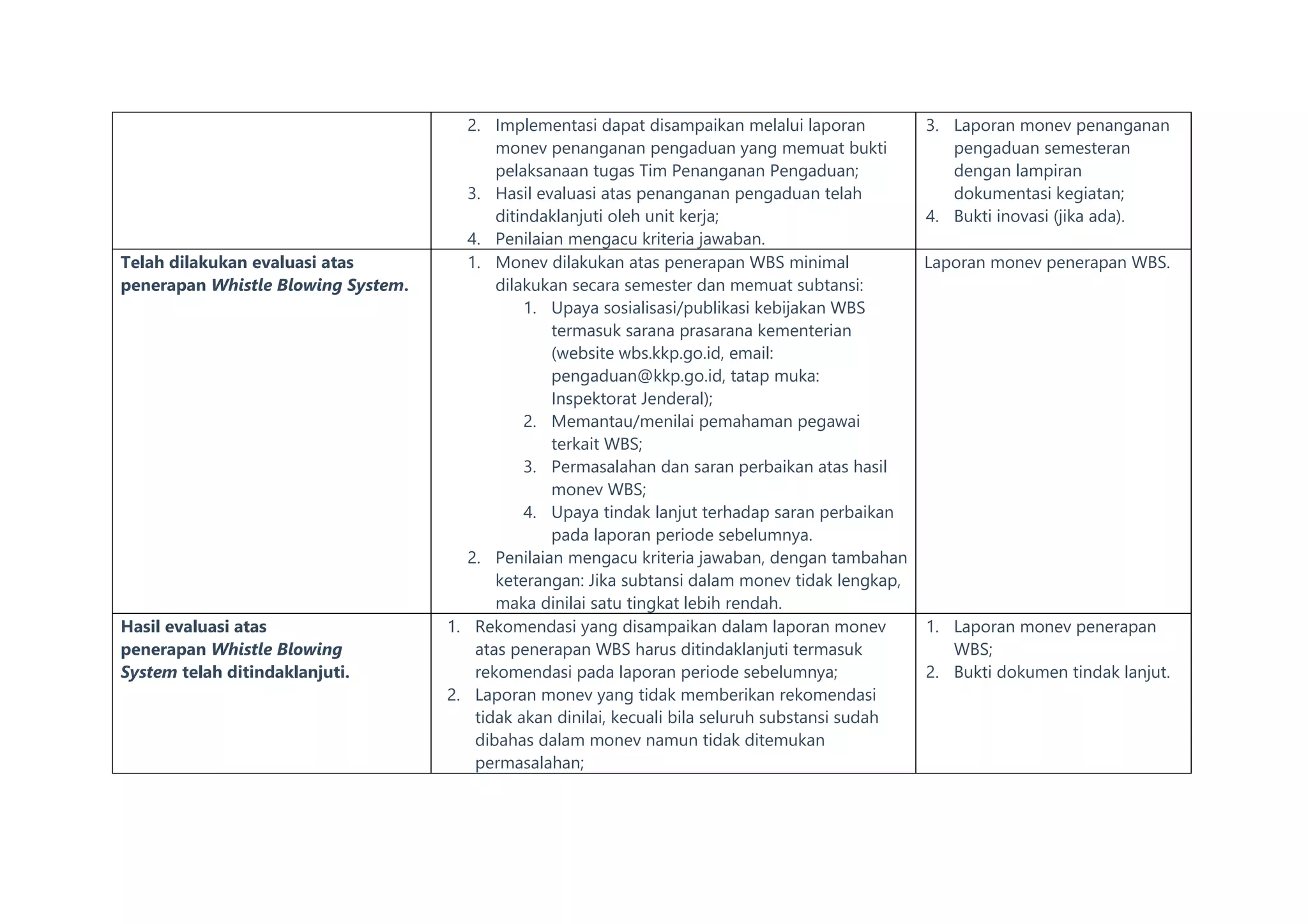 PENGUATAN PENGAWASAN.pdf