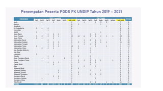 Penguatan Penyelenggaraan PDGS penjelasan.pptx