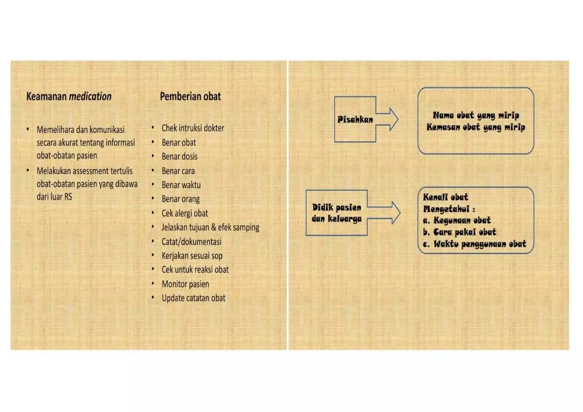 PENGUATAN PERAN BIDAN DLM PENERAPAN PATIENT SAFETY LL 14 Sept.pdf