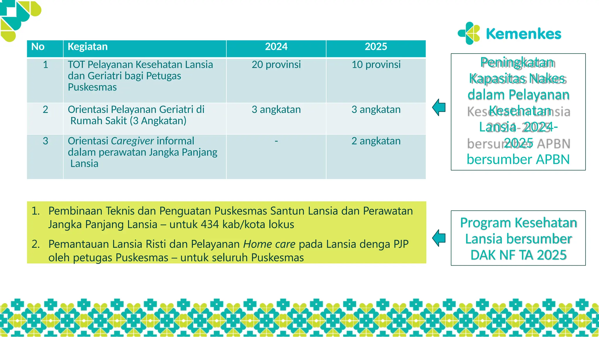 Penguatan Puskesmas yang Santun Lansia.pptx