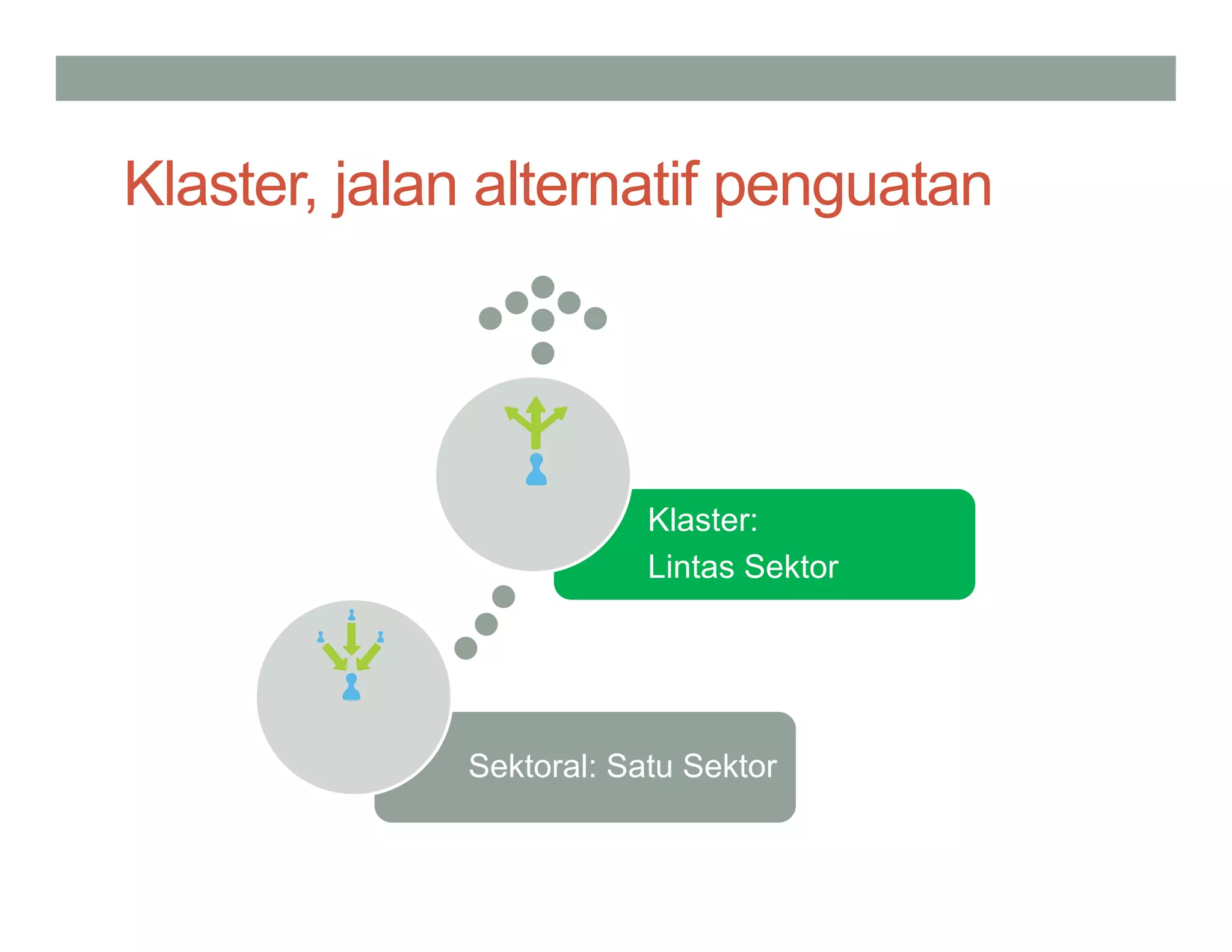 Penguatan rantai pasok, Peta klaster industri konstruksi, Jakarta 05 ...