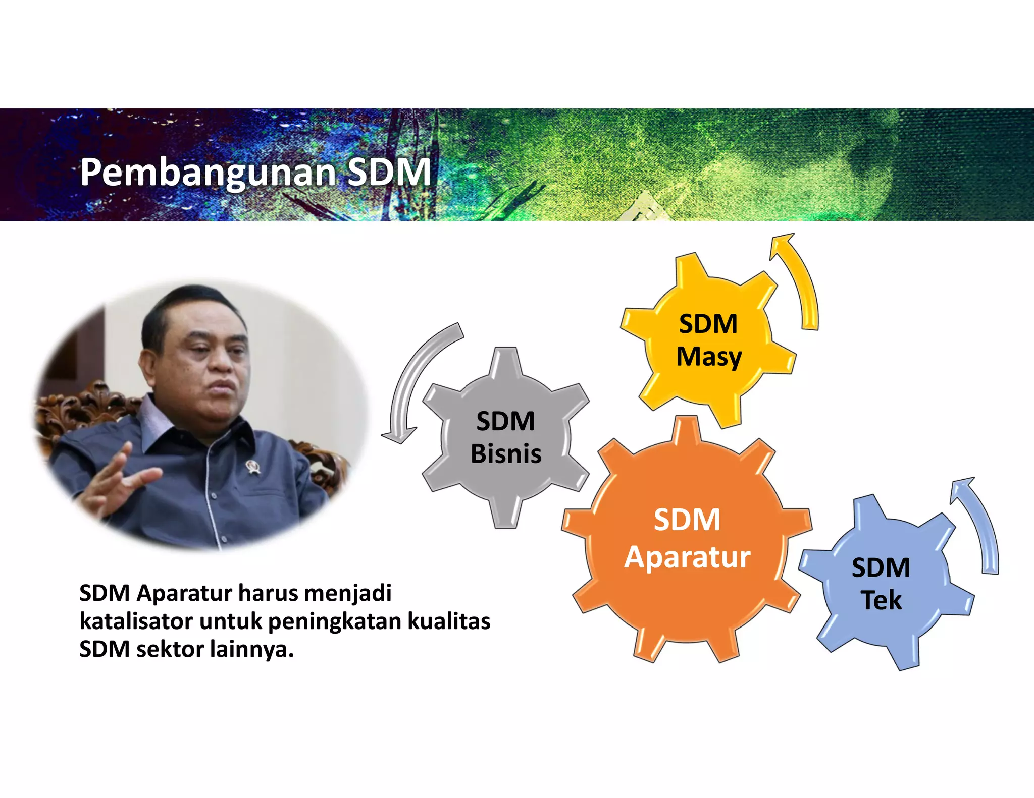 Penguatan SDM Aparatur untuk Akselerasi Pelayanan di Era Revolusi ...