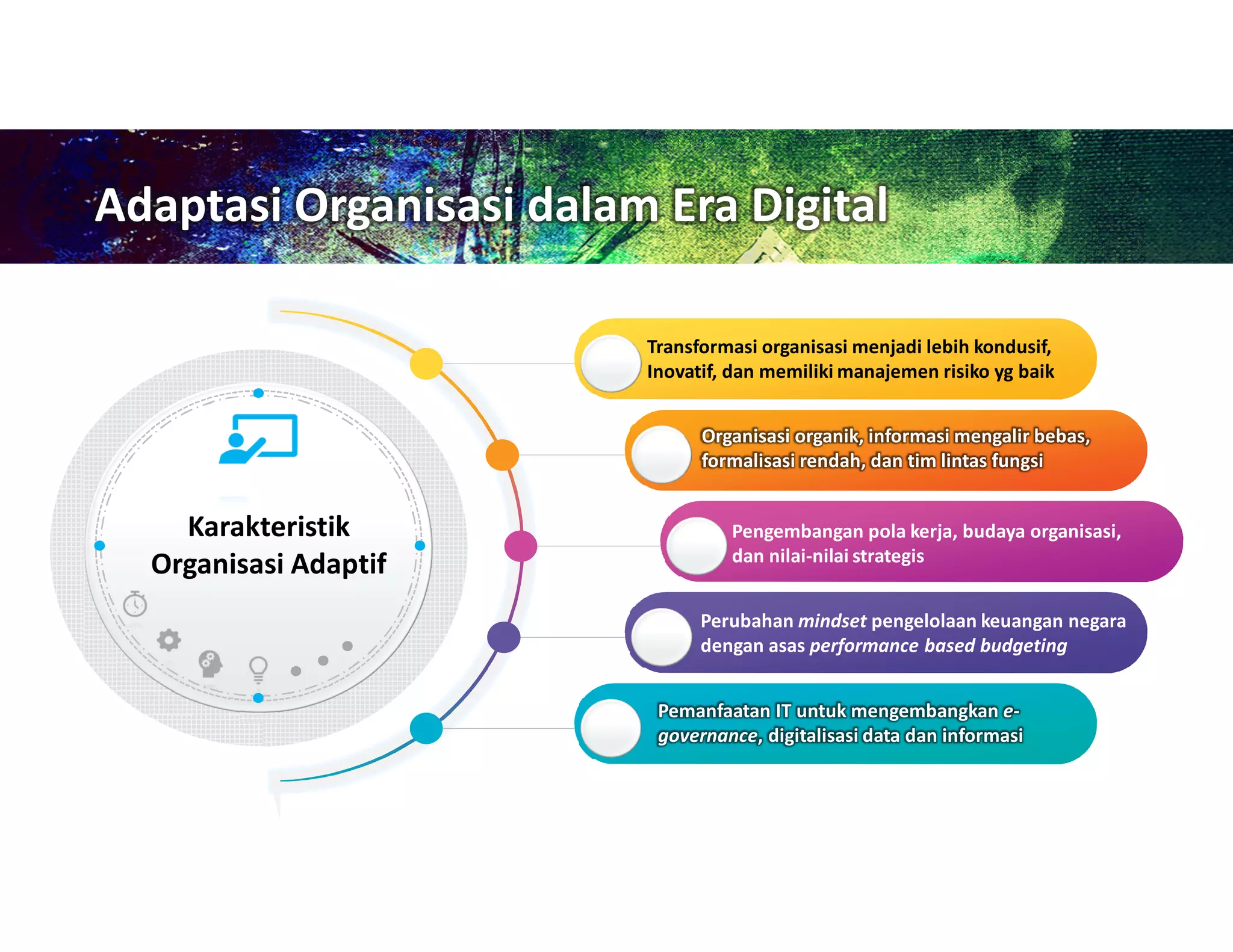 Penguatan SDM Aparatur untuk Akselerasi Pelayanan di Era Revolusi ...