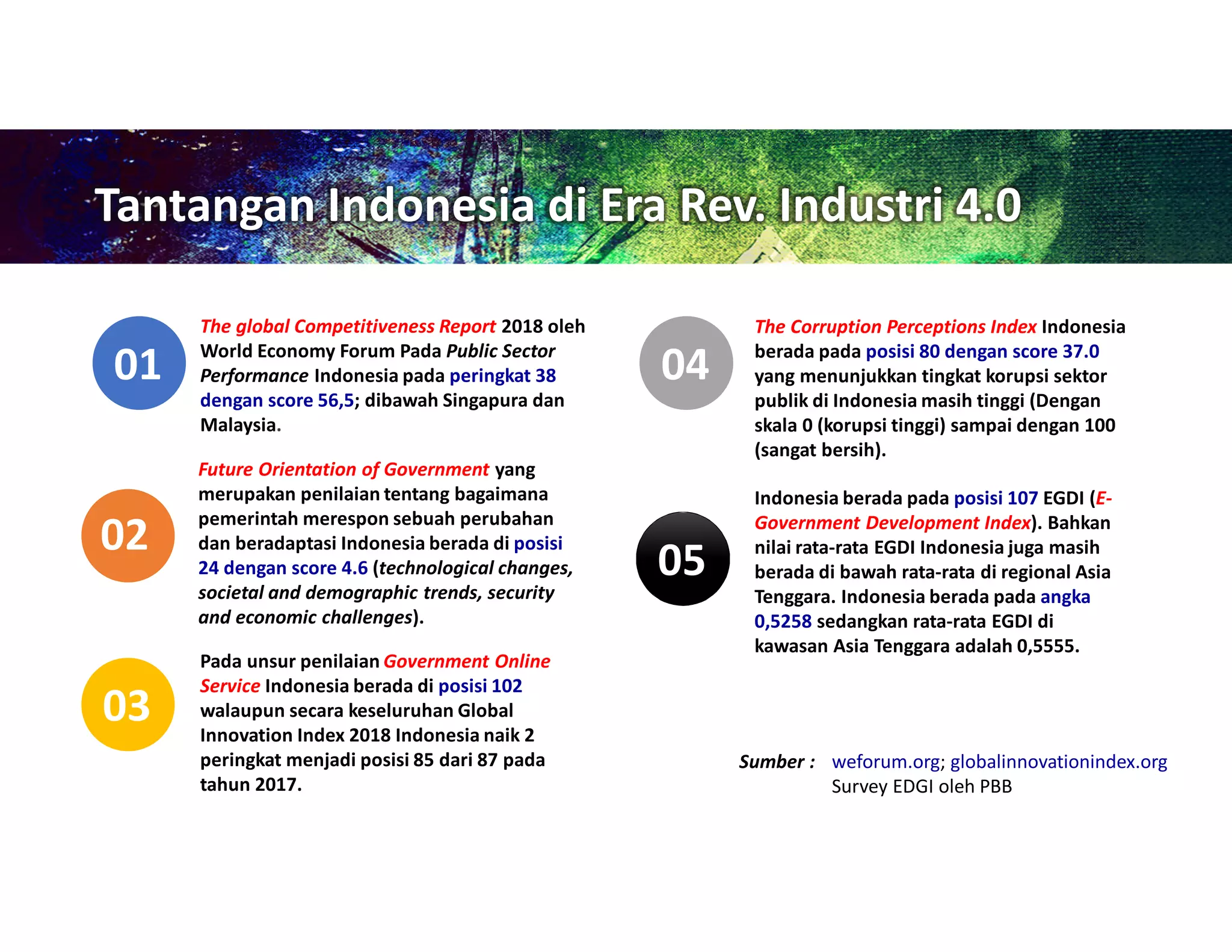 Penguatan SDM Aparatur untuk Akselerasi Pelayanan di Era Revolusi ...