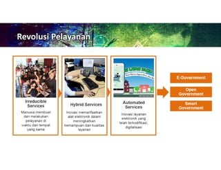 Penguatan SDM Aparatur untuk Akselerasi Pelayanan di Era Revolusi ...