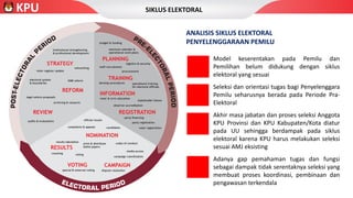 PENGUATAN SDM PERSIAPAN PEMILU 2024.pdf