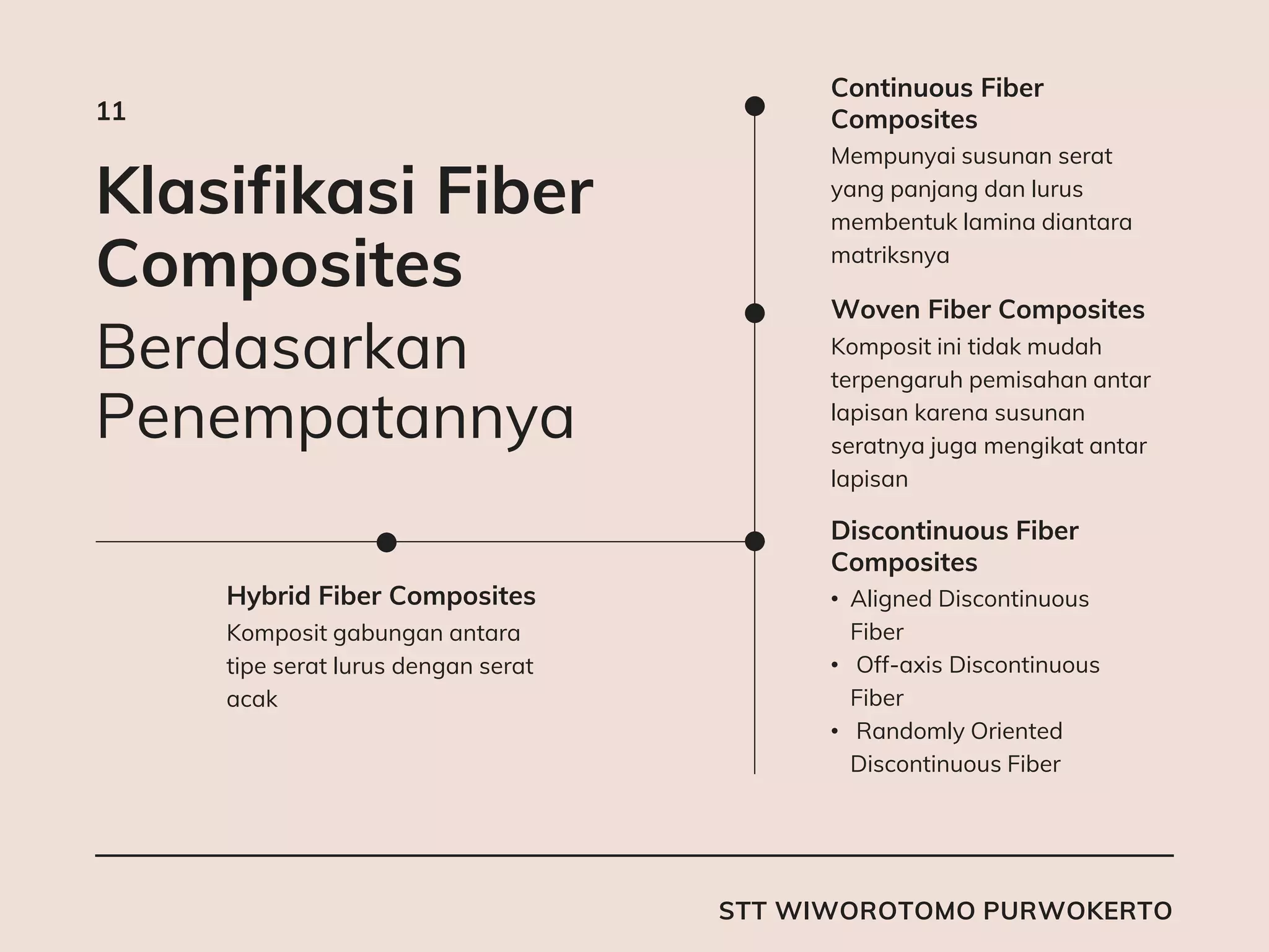 Penguat Material Komposit.pptx