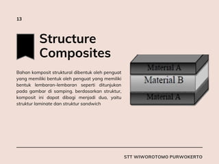 Penguat Material Komposit.pptx