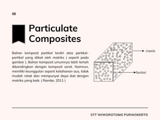 Penguat Material Komposit.pptx