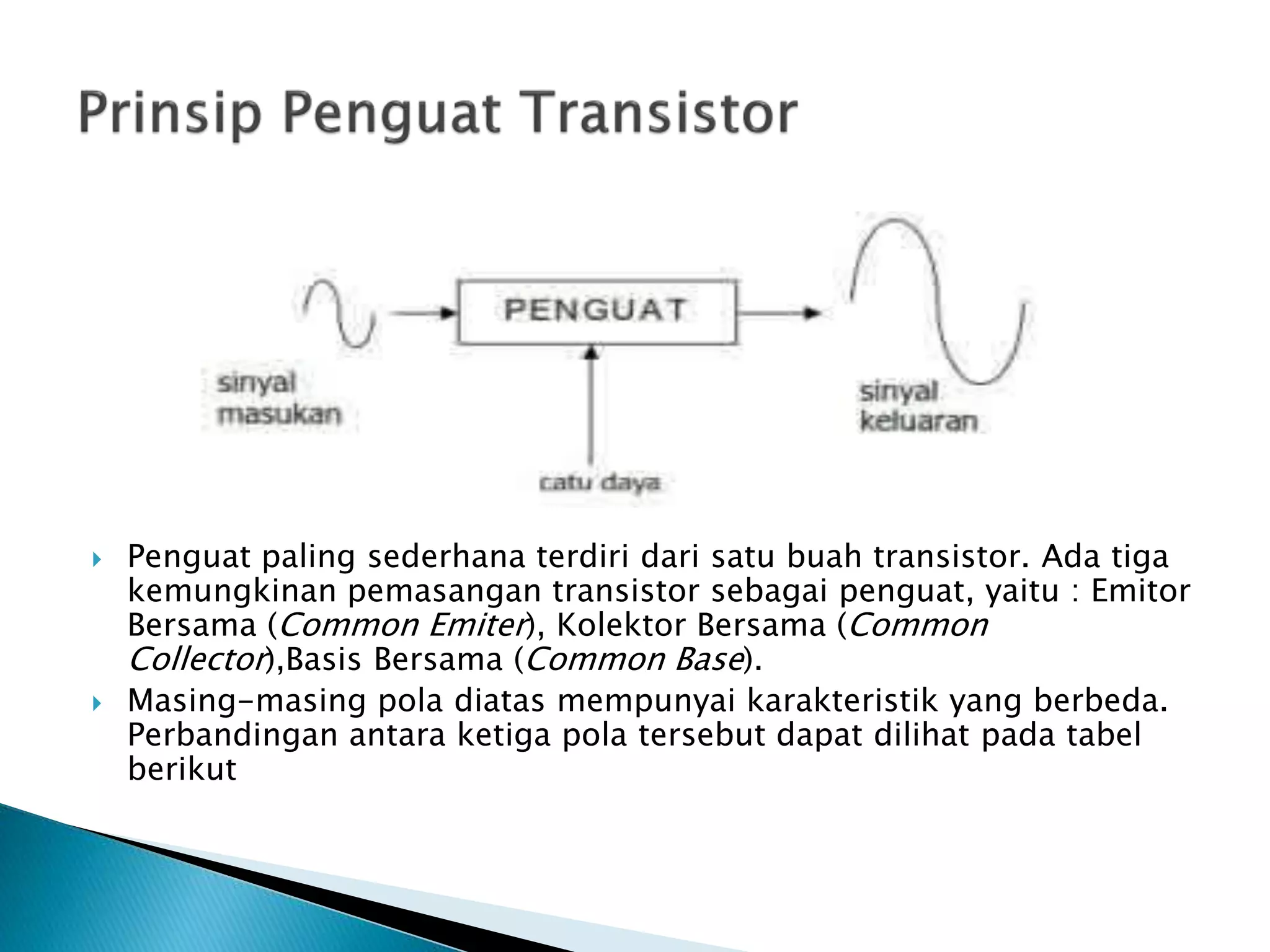 Penguat transistor | PPTX