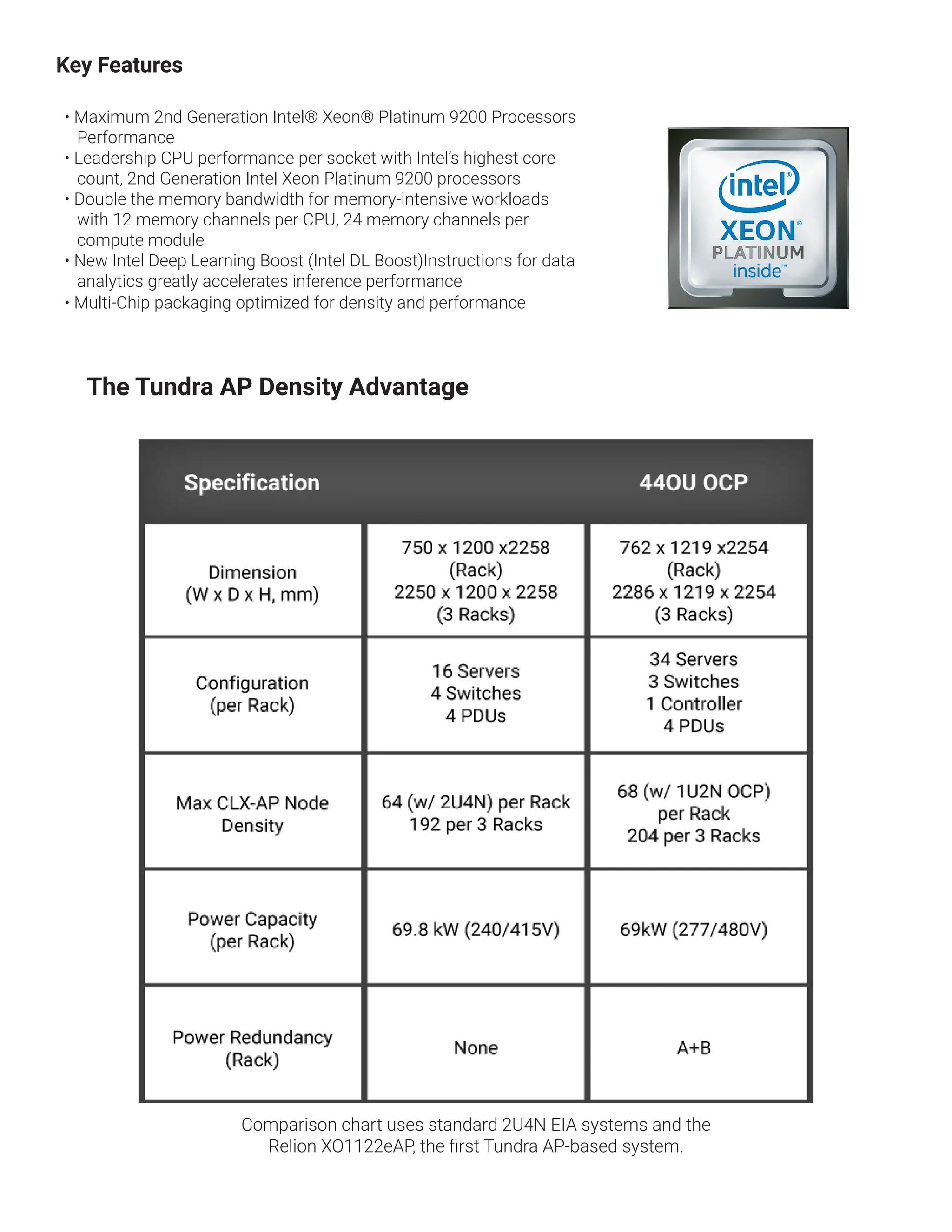 Bringing a new level of HPC and AI to the OCP form factor | PDF