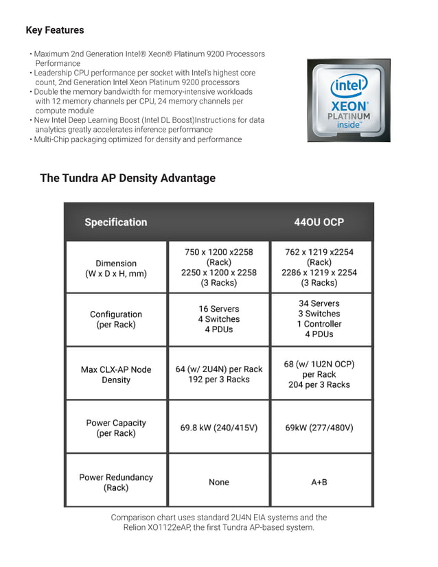 Bringing a new level of HPC and AI to the OCP form factor | PDF