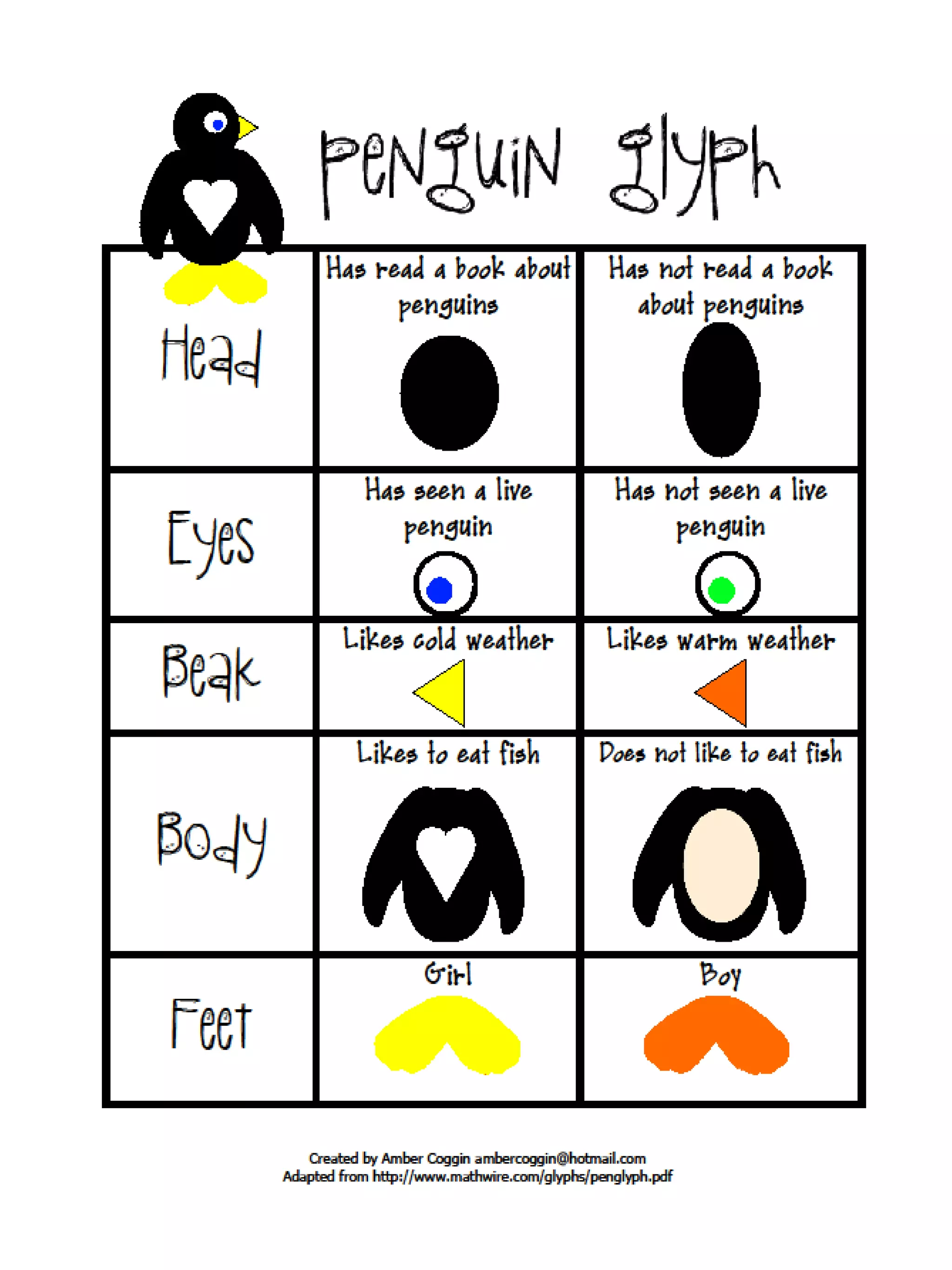 Penguin Glyphs | PDF