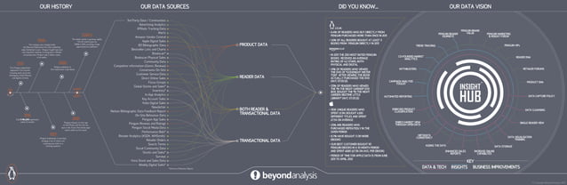 Beyond Analysis Data Strategy Infographic Example