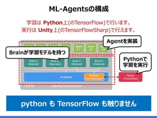 PENGUIN AI ML-Agents | PDF | Computing | Technology & Computing