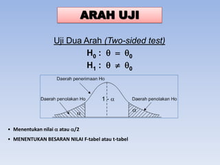 Pengujian hipotesis | PDF