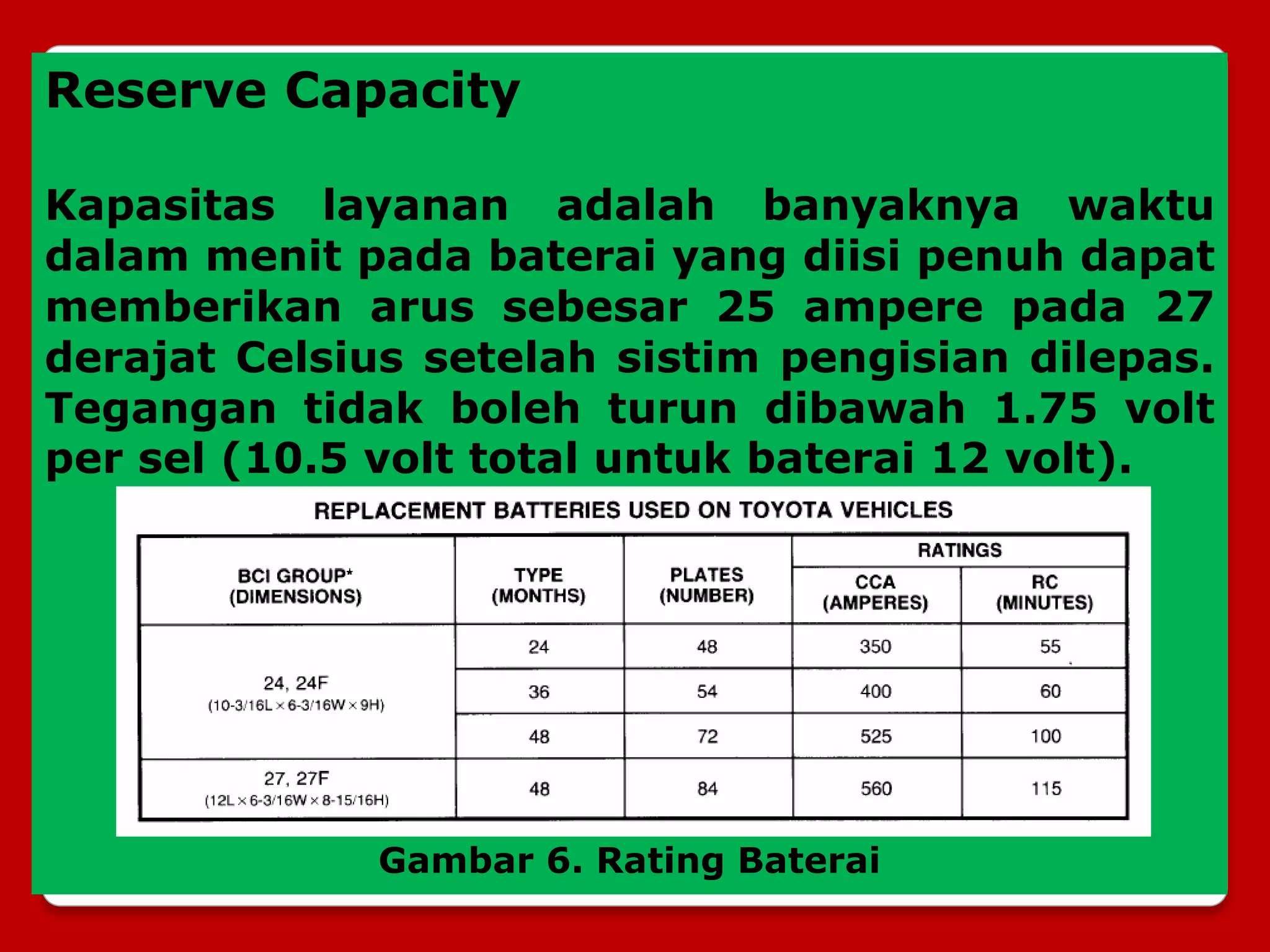 Pengujian Batteri.pptx