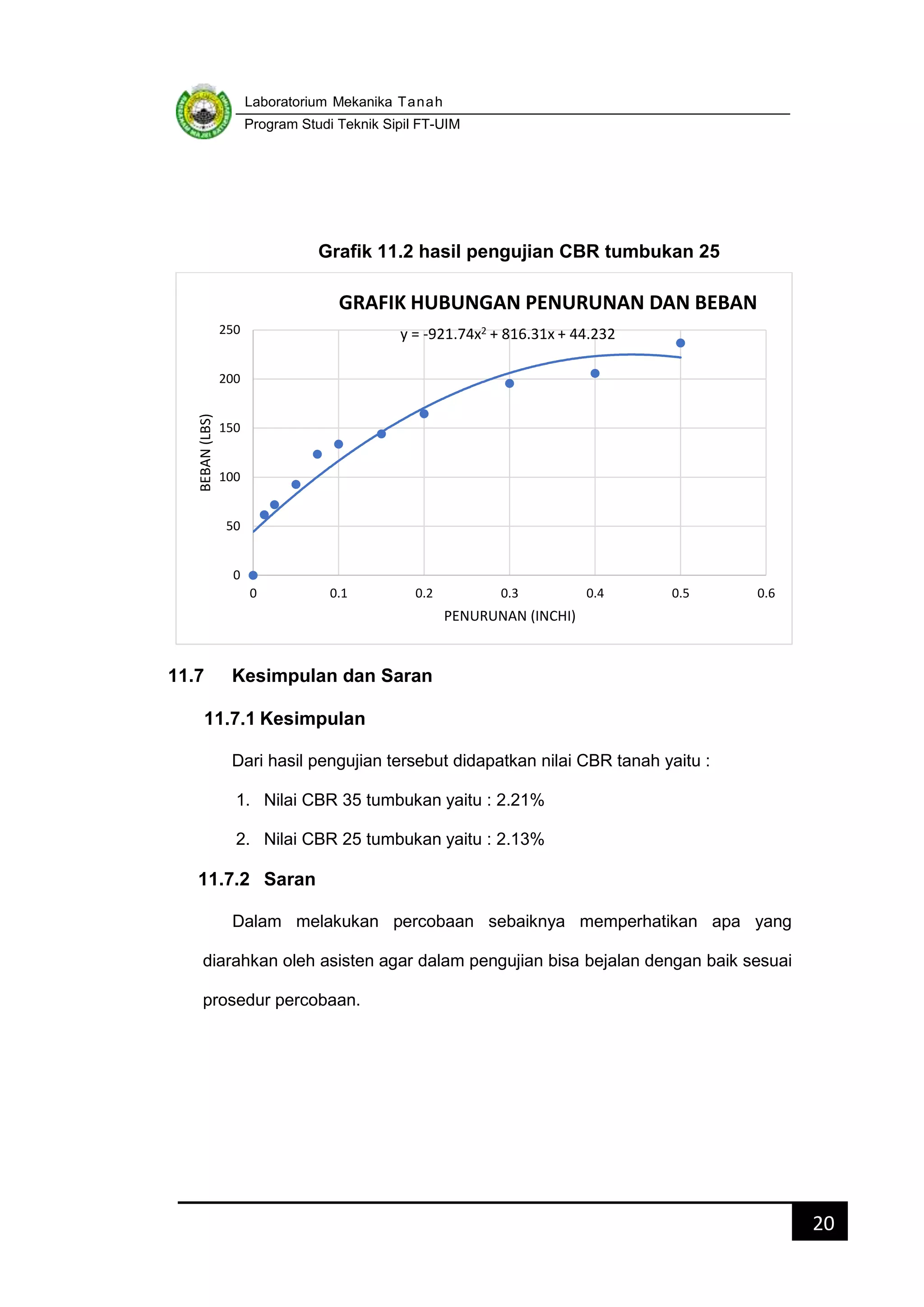 PENGUJIAN CALIFORNIA BEARING RATIO ( CBR ).docx