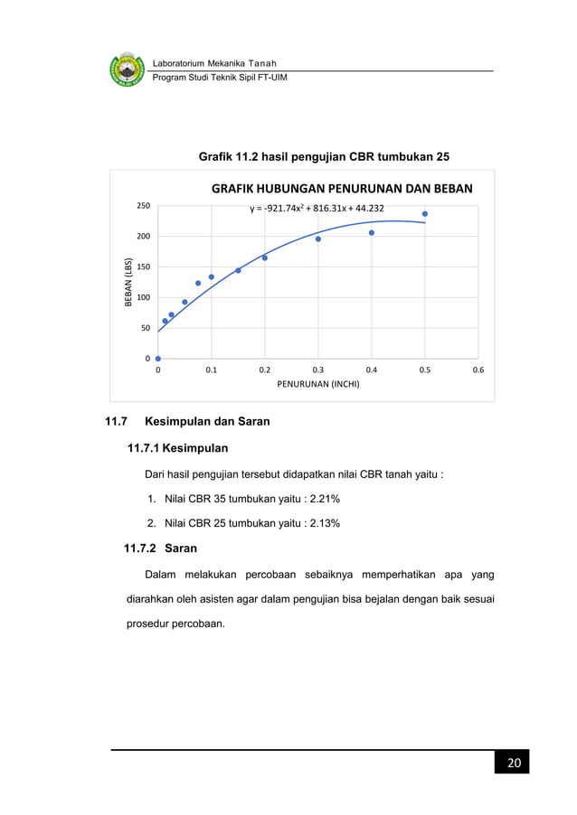 PENGUJIAN CALIFORNIA BEARING RATIO ( CBR ).docx