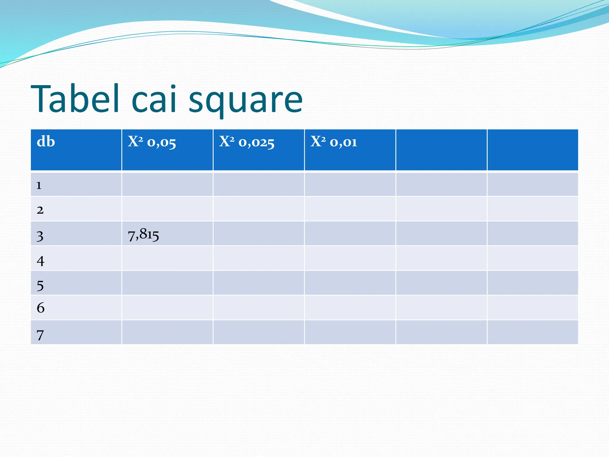 PENGUJIAN CHI SQUARE untuk Warna Kertas.pptx