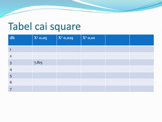 Langkah langkah PENGUJIAN CHI SQUARE.pptx
