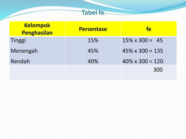 Langkah langkah PENGUJIAN CHI SQUARE.pptx