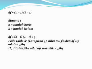 Langkah langkah PENGUJIAN CHI SQUARE.pptx