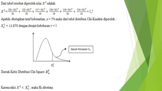 uji chi-kuadrat | PPTX