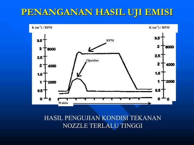 Pengujian+emis dlm fs kepadd sgnhsei.ppt