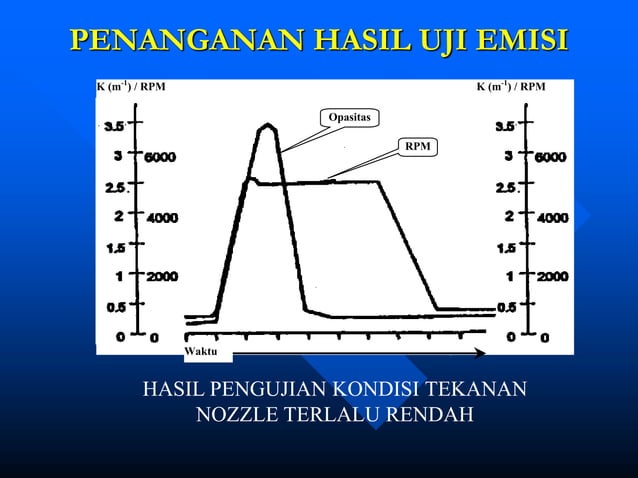 Pengujian+emis dlm fs kepadd sgnhsei.ppt