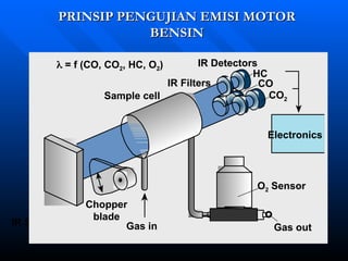 Pengujian+emisiwertadddddddaaeeddddd.ppt