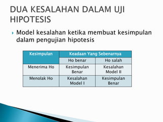 Pengujian hipotesis.pptx