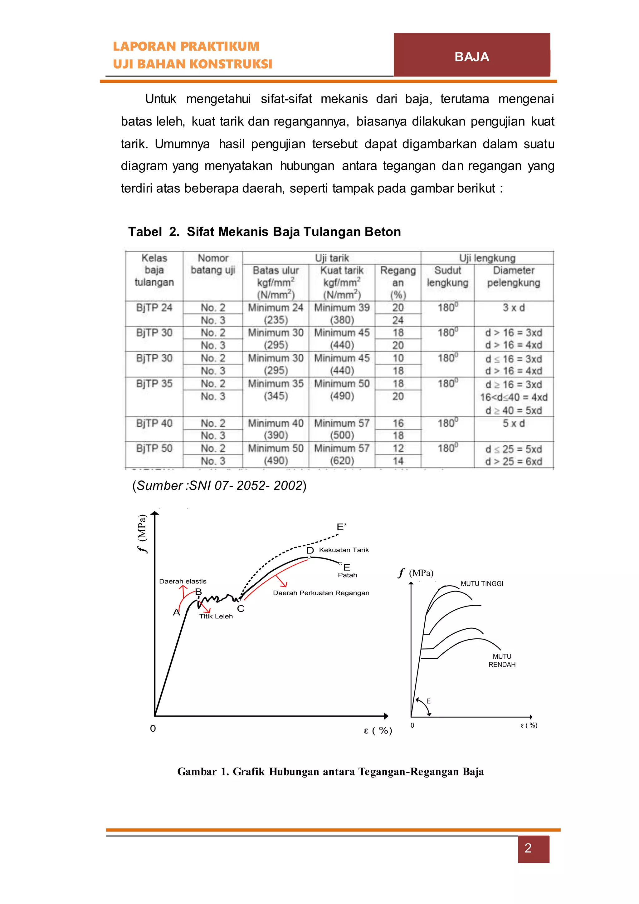 Pengujian kuat tarik_baja_beton (umum) | DOCX
