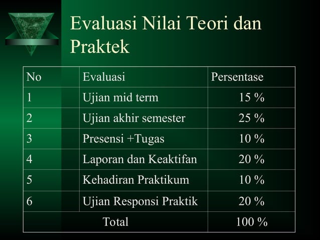Pengujian Las SMA dengan metode inspeksi | PPT