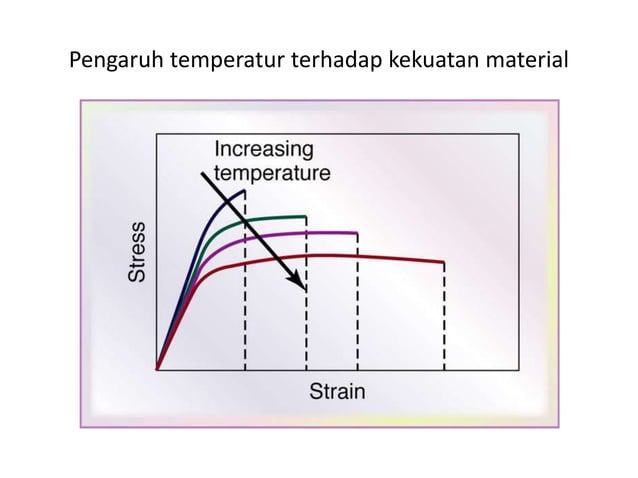 Pengujian tentang material mekanika.pptx