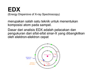 Pengujian material menggunakan SEM-EDX | PPTX