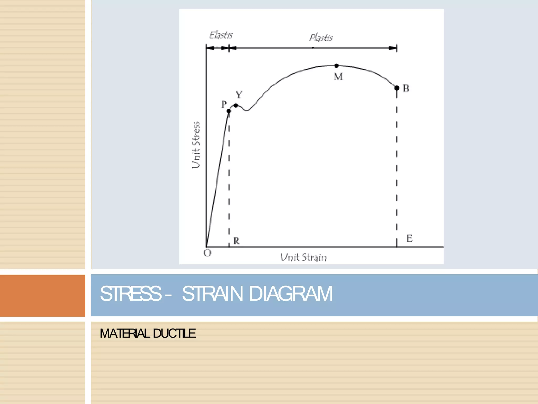 PENGUJIAN MATERIAL DT.pptx