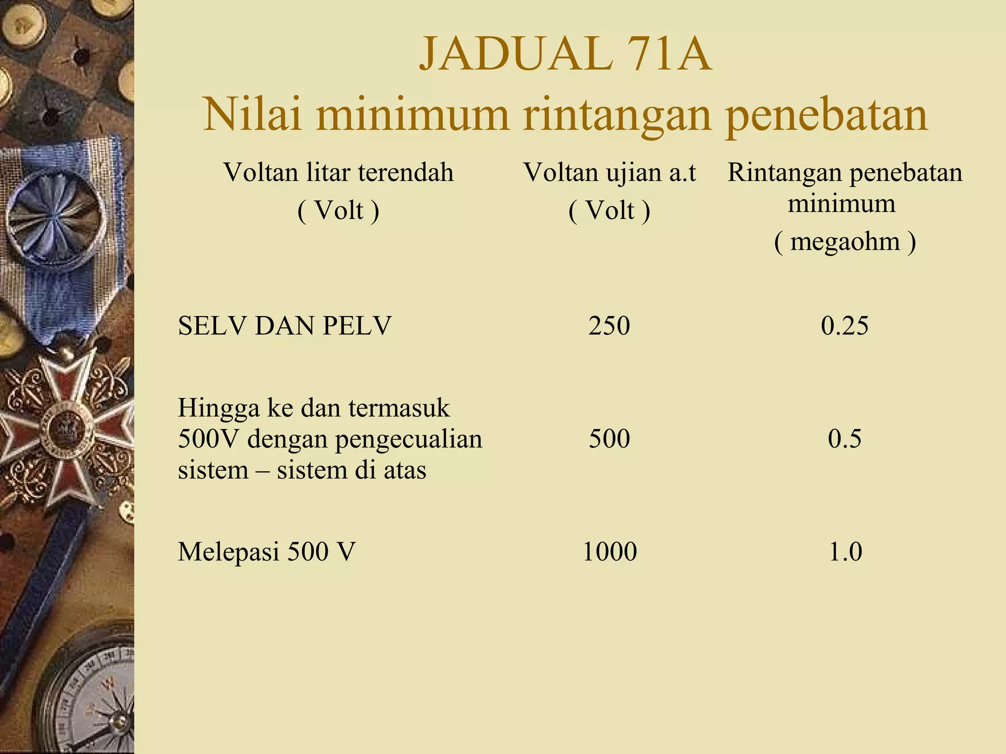 Ujian Rintangan Penebatan | PPT